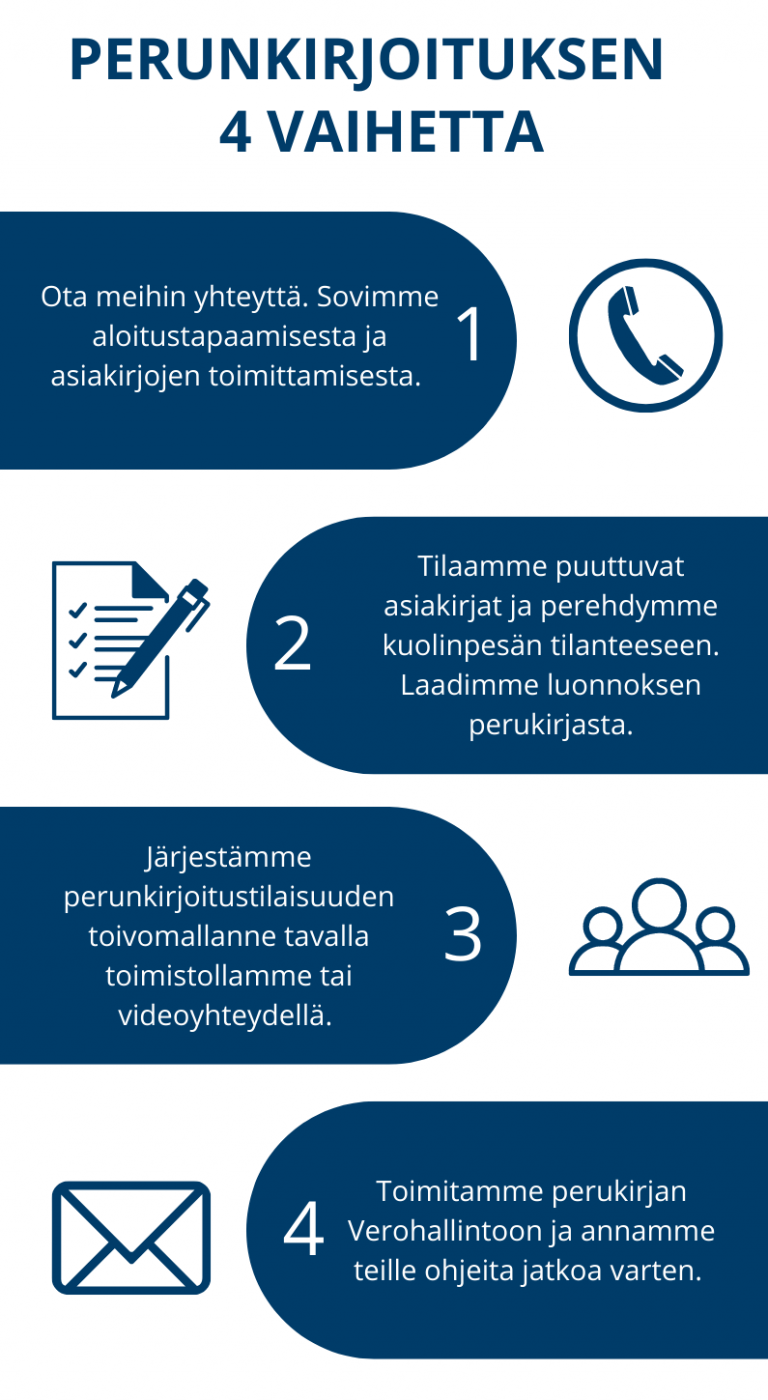 Perunkirjoitus Helsinki, Espoo, Vantaa – Lakiasiaintoimisto Amos